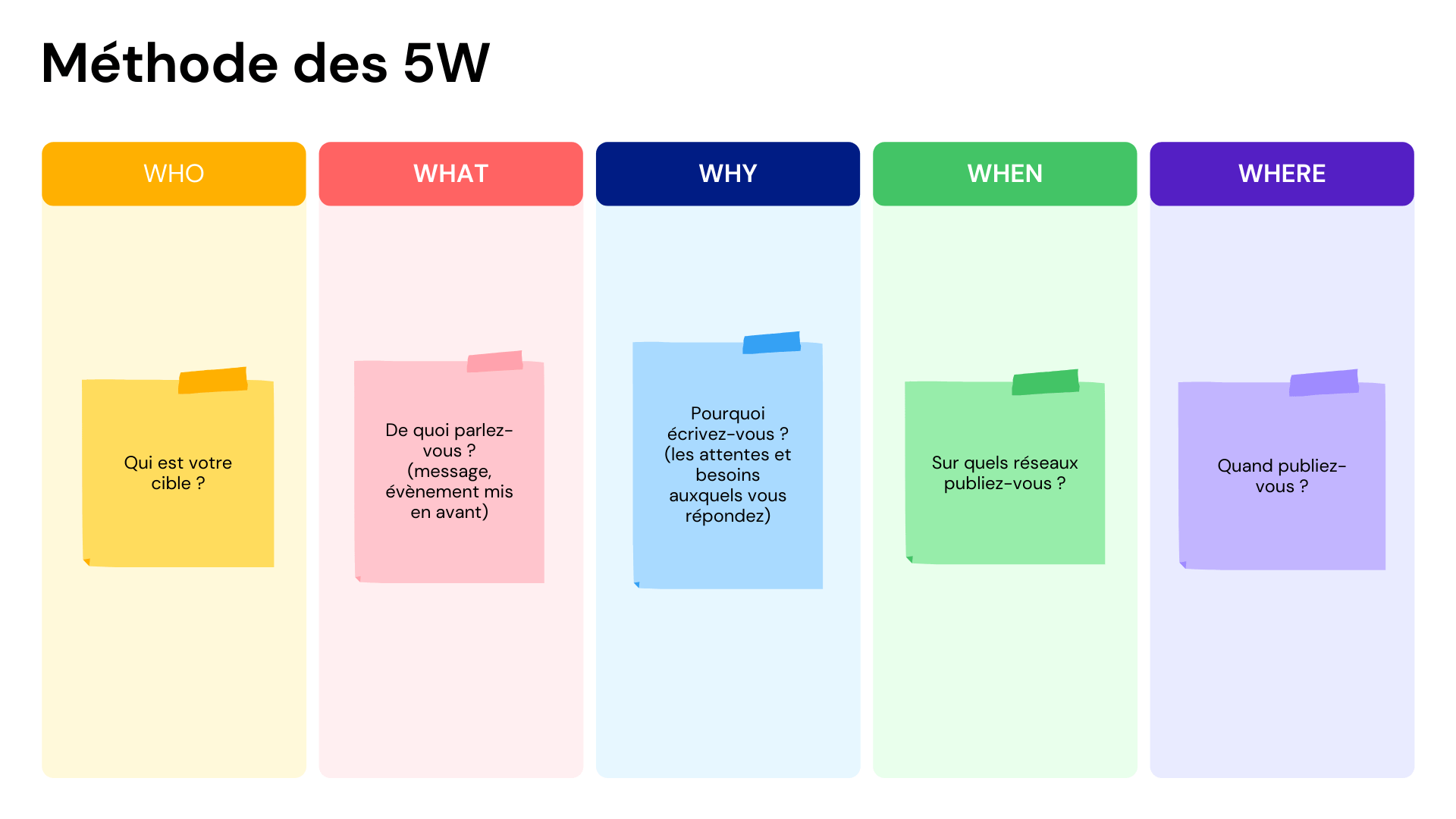 Chercheurs : les clés pour être présent sur le web - OkayDoc.fr ...