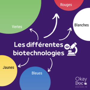 Biotechnologies : quelles couleurs et débouchés