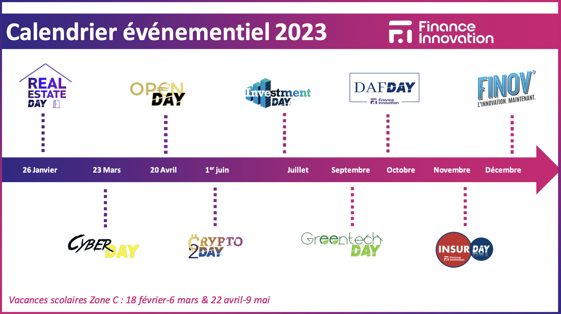 Finance Innovation : 7 questions sur l’innovation et la R&D
